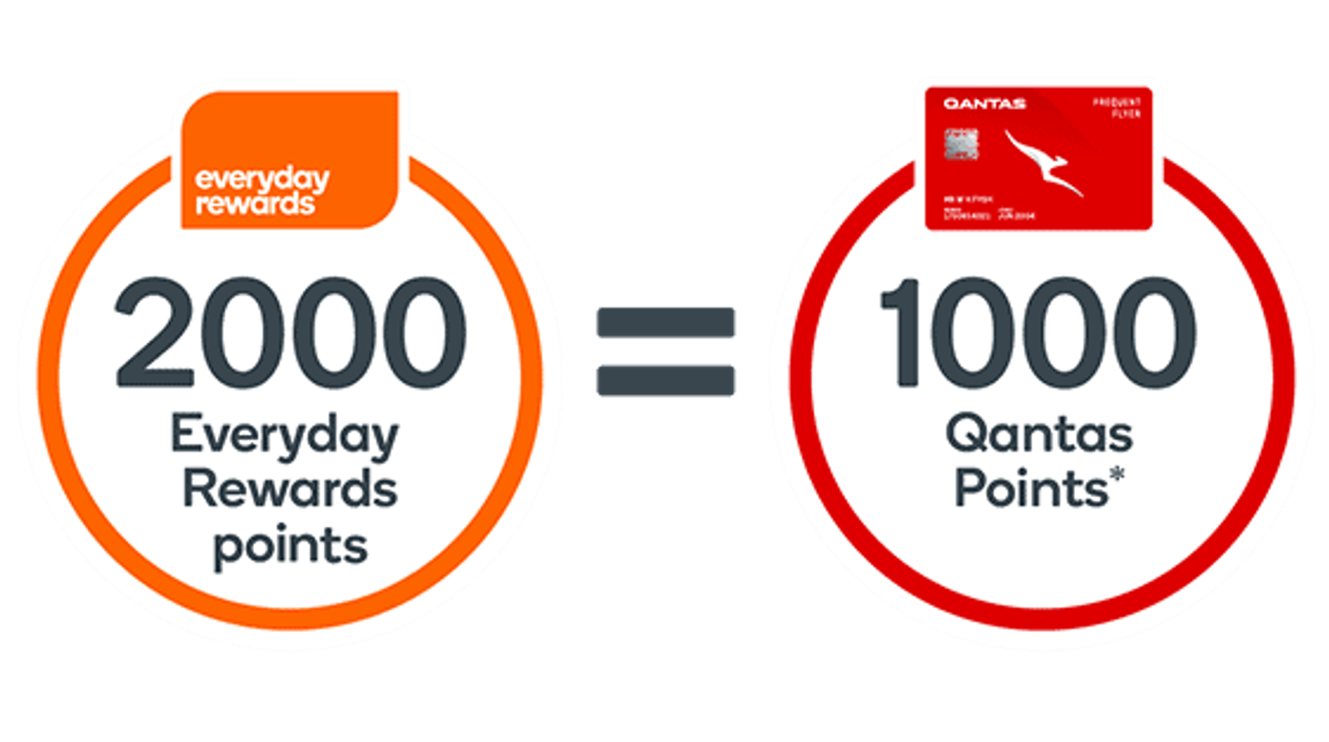 Ultimate Guide To Everyday Rewards By Woolworths