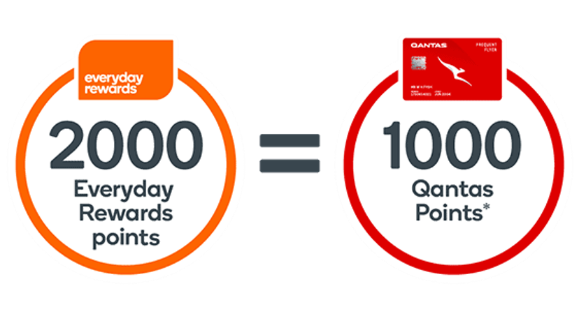 Ultimate Guide To Everyday Rewards By Woolworths