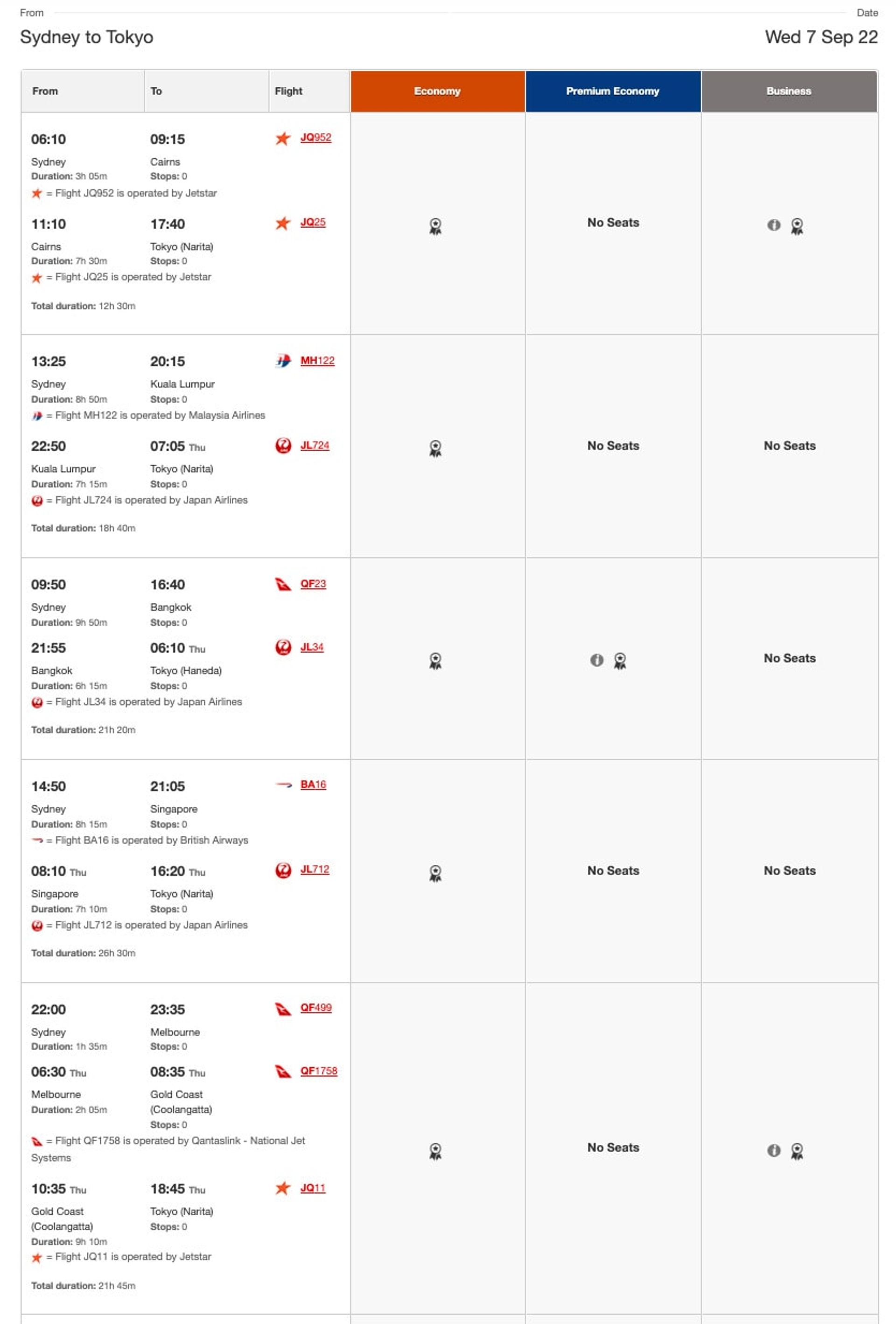 Ultimate Beginners Guide To Qantas Classic Flight Rewards