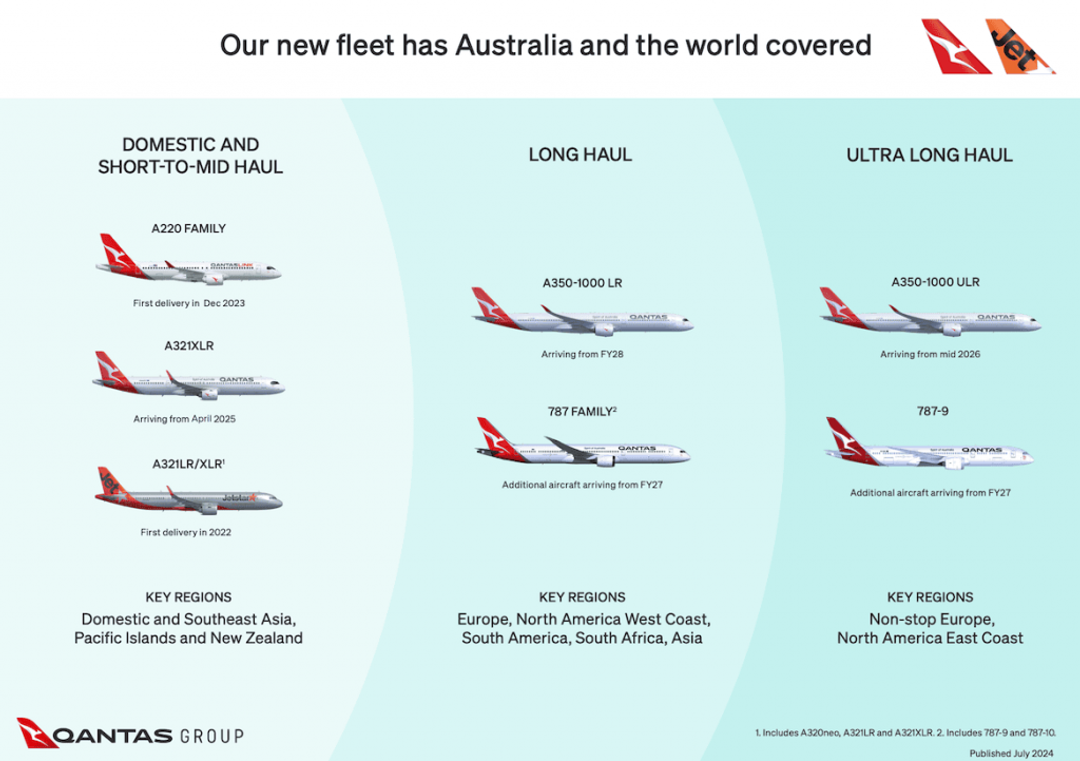 What We Know About Qantas’ New Airbus A321XLR Jet