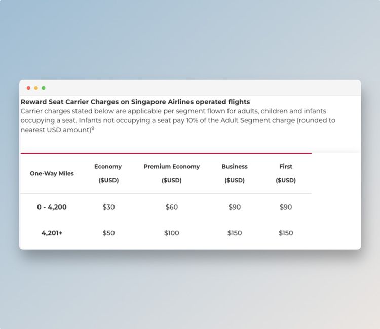 How To Book Singapore Airlines With Velocity Points