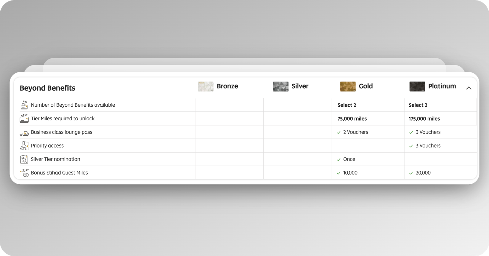 Etihad Status Match For Australian Frequent Flyer