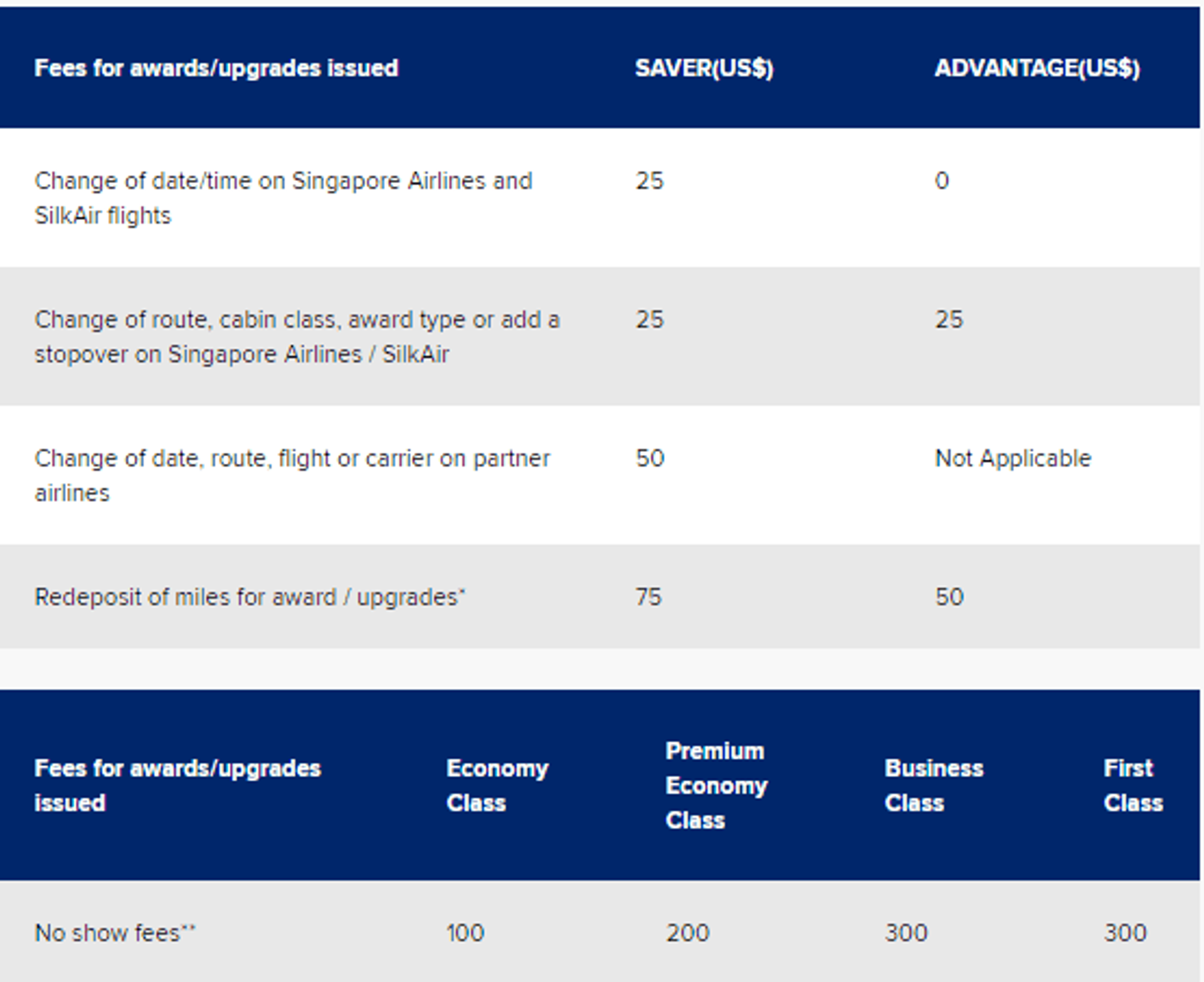 Singapore Airlines KrisFlyer - Ultimate Beginners Guide