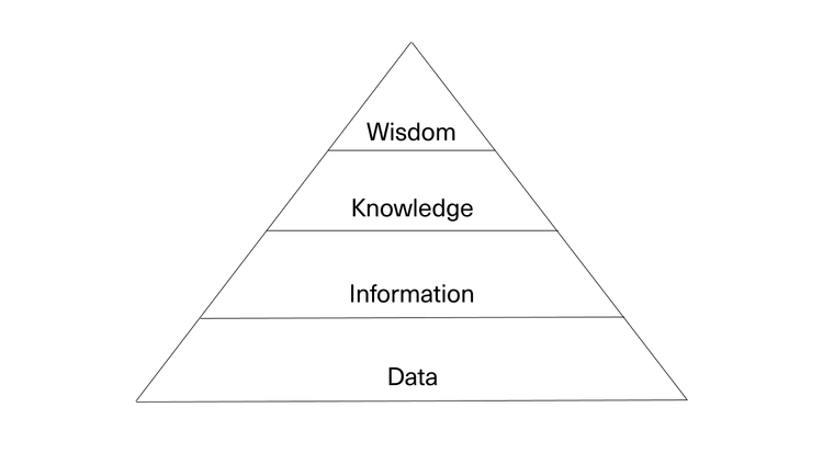 Topic: What is Data?