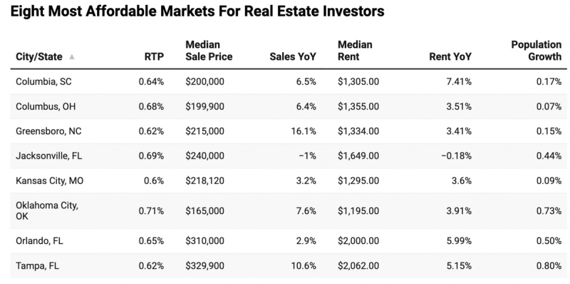 Oklahoma City Housing Market