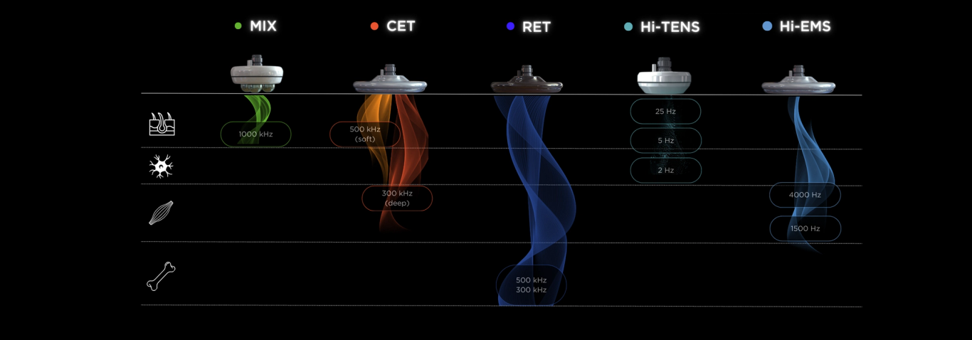 Winback I BACK4 the most powerful device in Tecartherapy | Winback ...