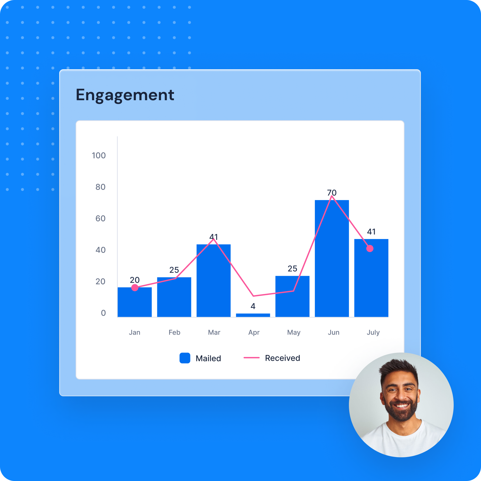 Delivra - Email & SMS marketing for franchises