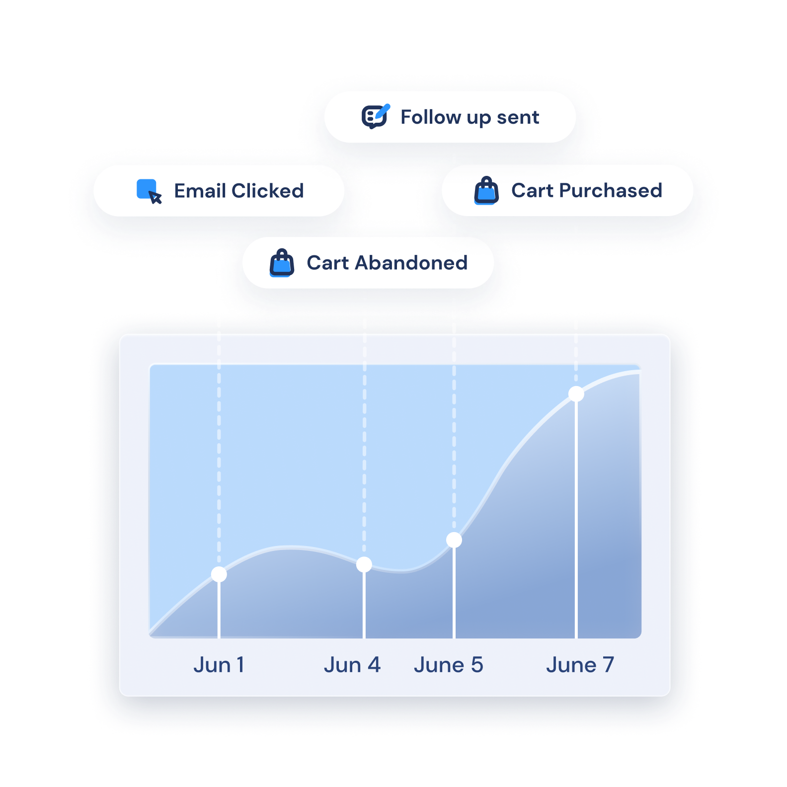Delivra - Personalize your emails