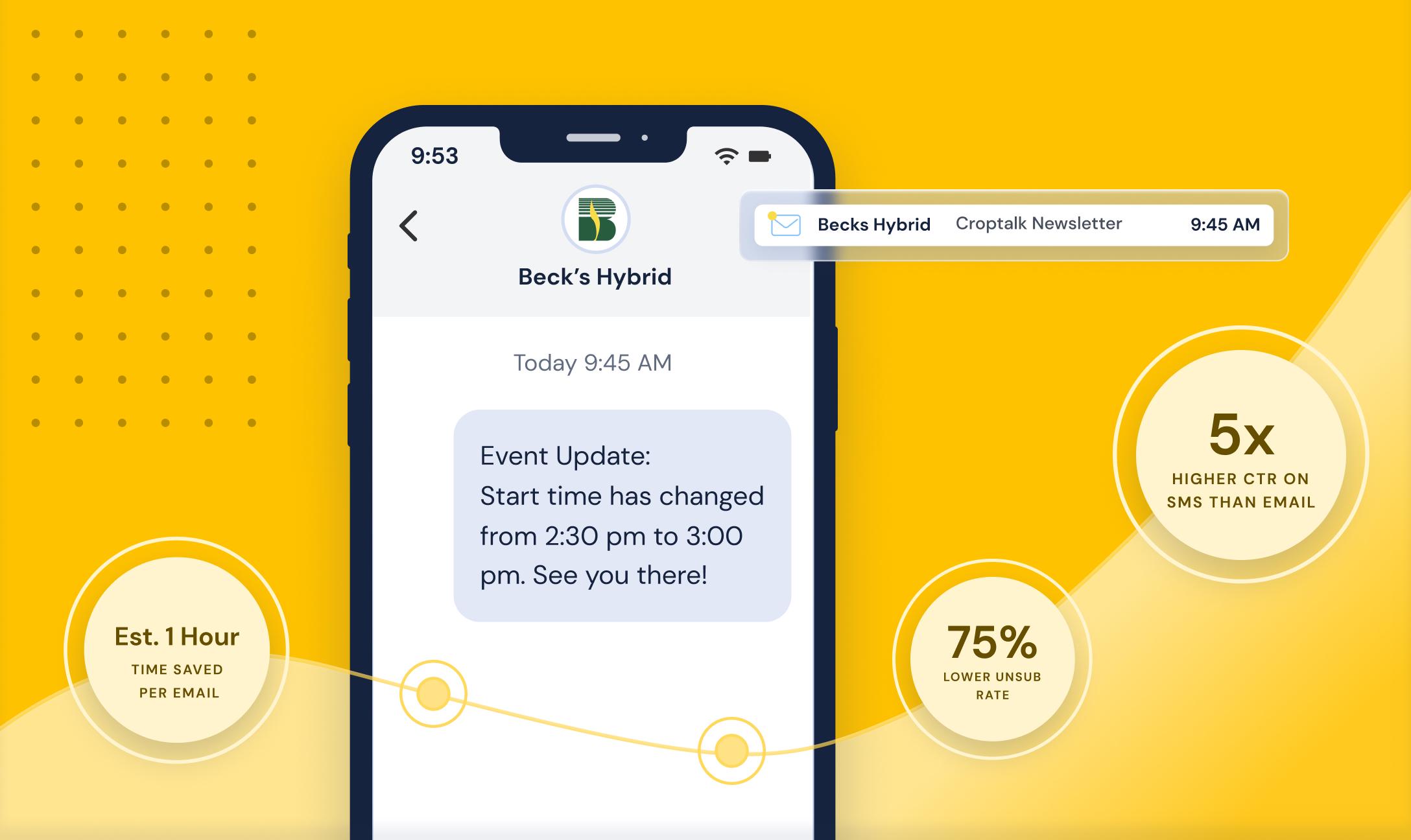 Email Marketing Customers | Delivra