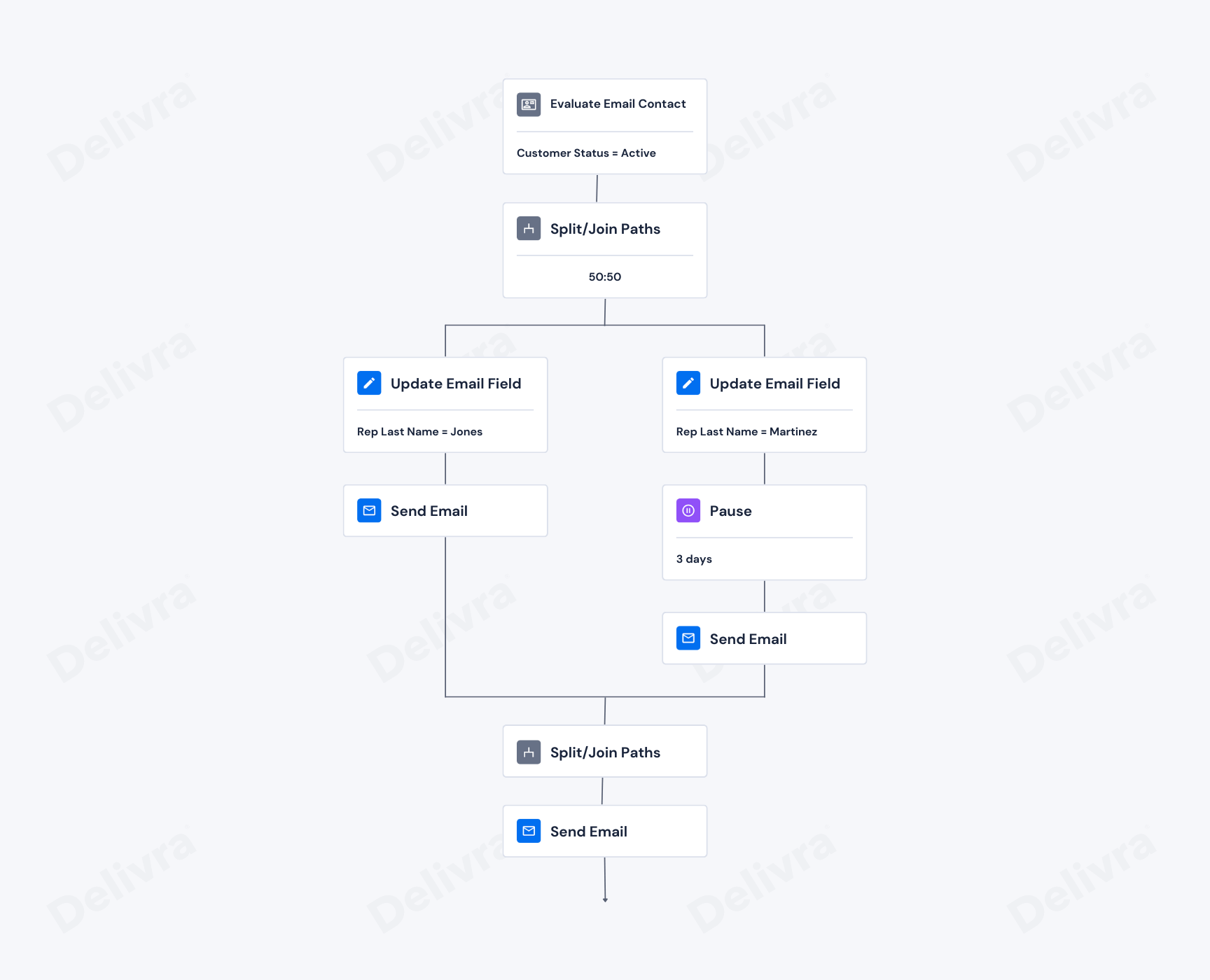 Staggered sending: The benefits of small batch vs. bulk emails