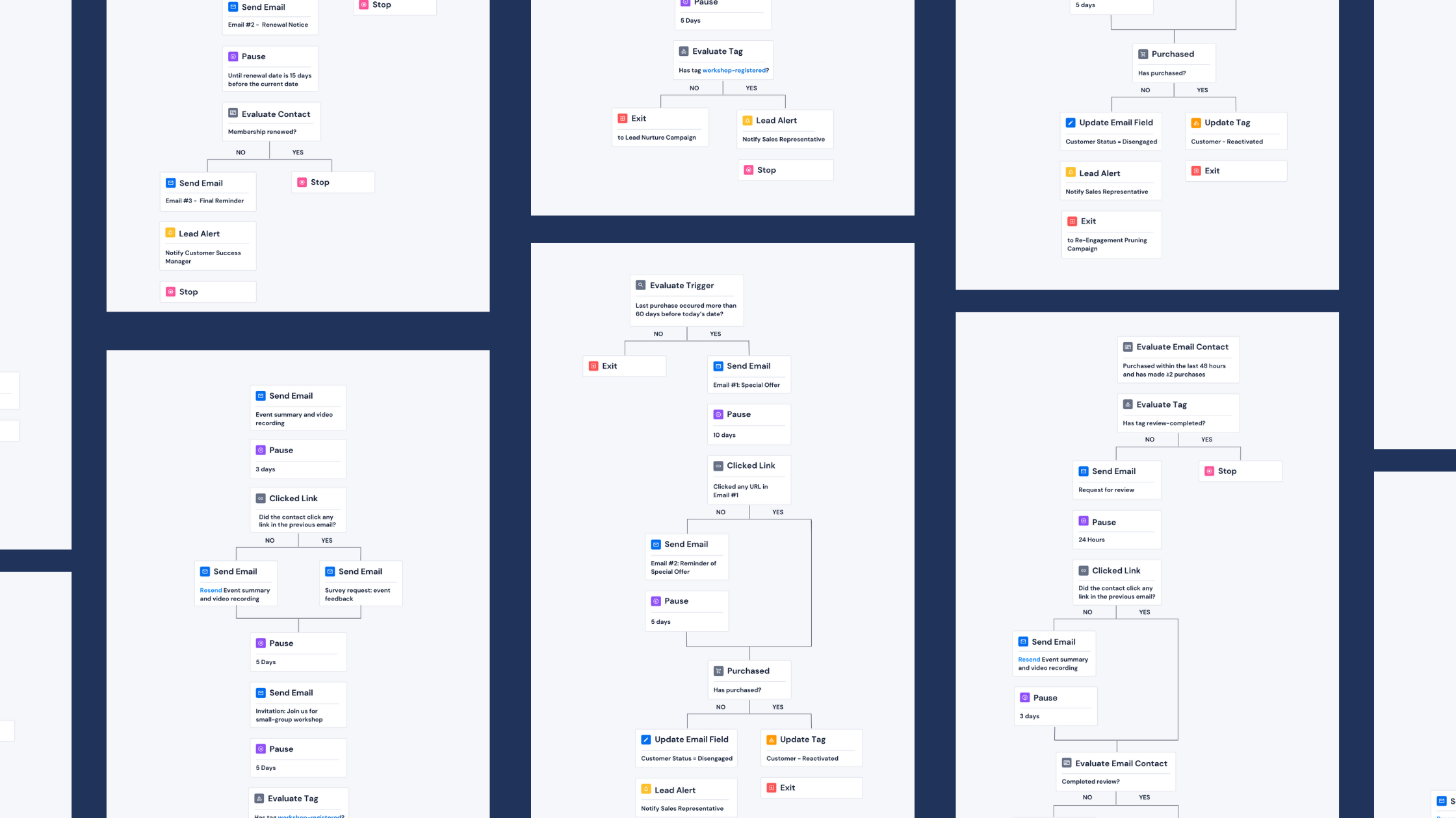 Automated Email Drip Campaigns: A Complete Guide to Building Better ...