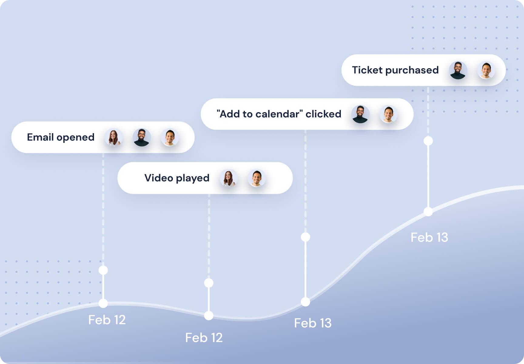 Why interactive email is the key to engaging your audience