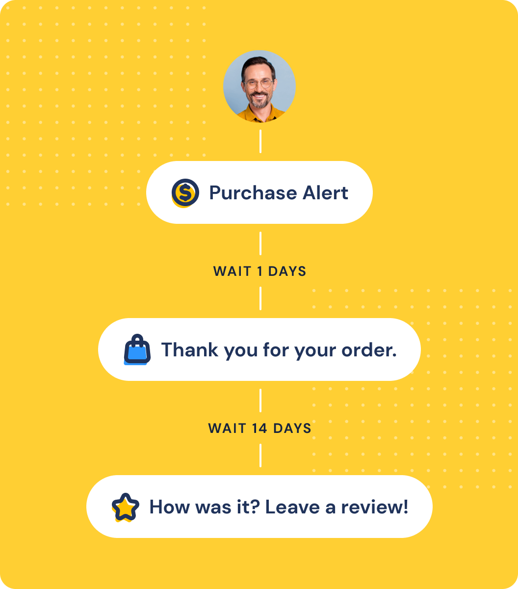 Email & SMS Marketing Features | Delivra