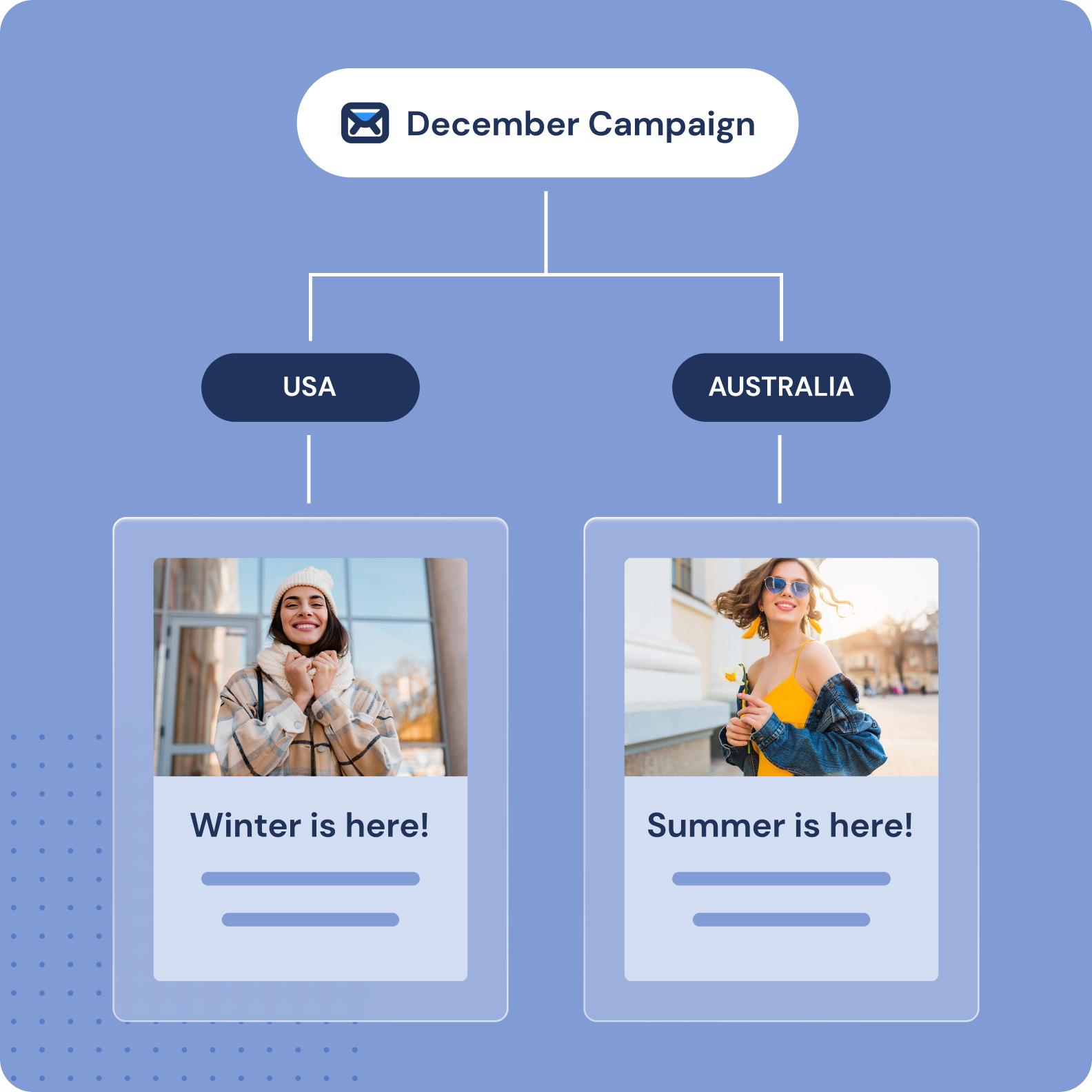 Email Marketing | Delivra
