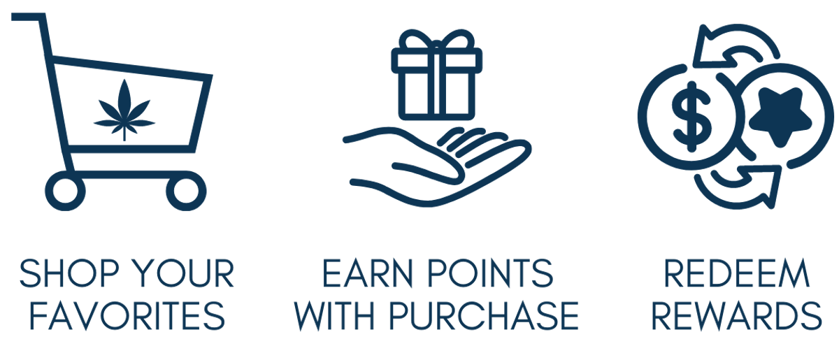 Panacea Wellness Medical And Recreational Cannabis Dispensaries