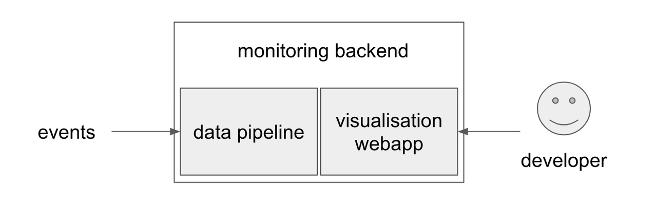 How to monitor your FastAPI service