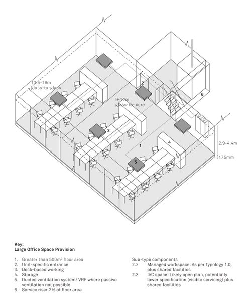 London Legacy Development Corporation Workspace Guidance – We Made That