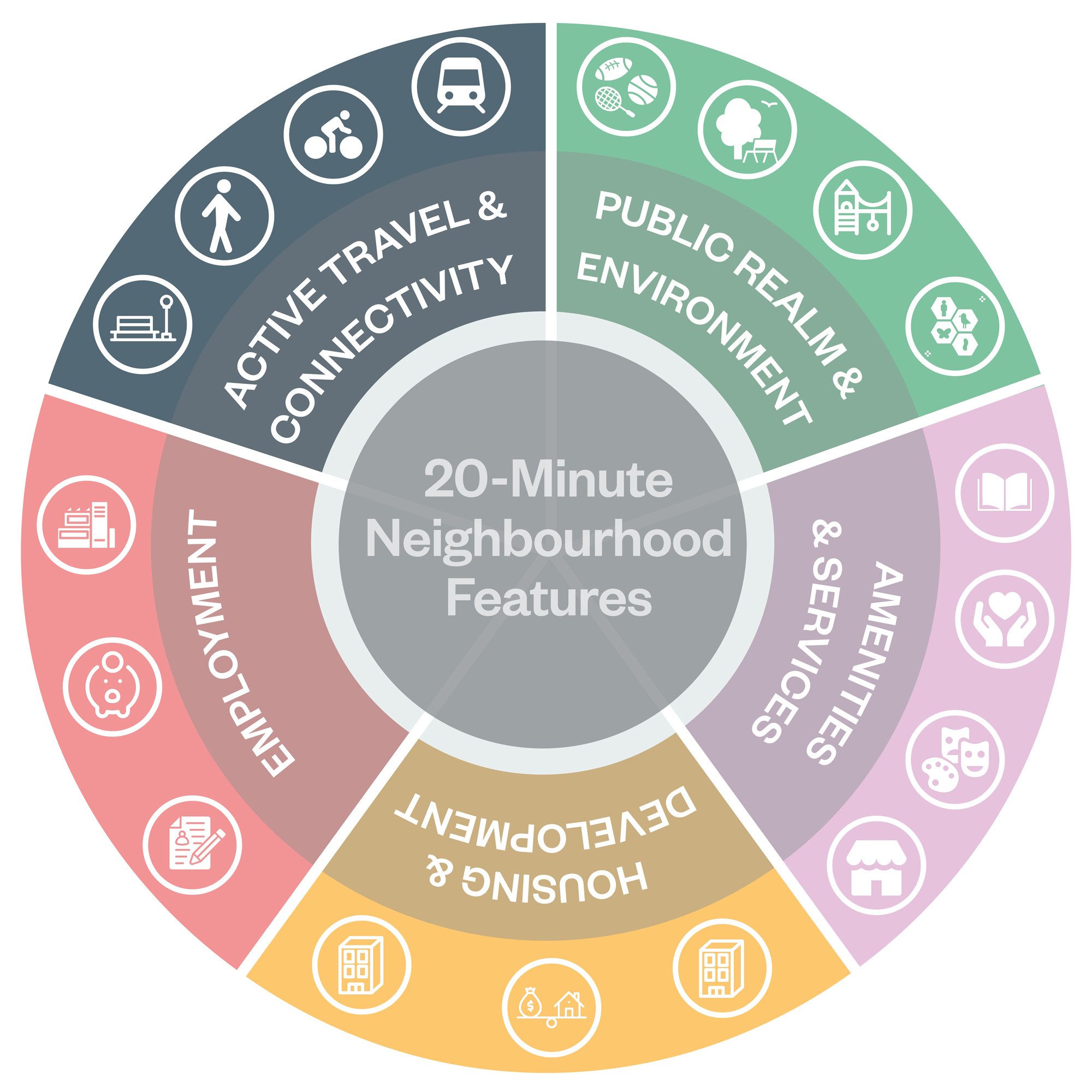 20-minute neighbourhood visions for Greenford and Perivale – We Made That