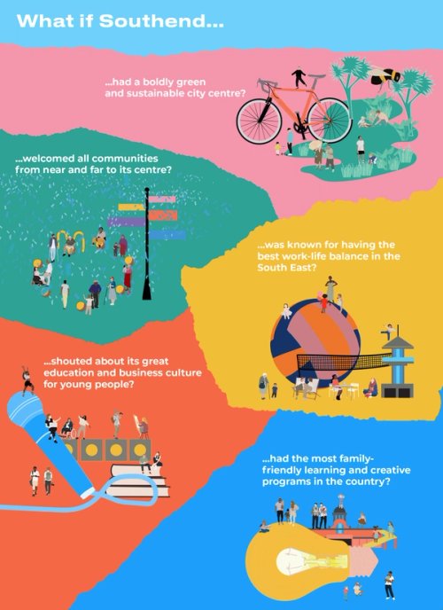 Southend City Centre Strategy and Investment Plan receives cabinet ...