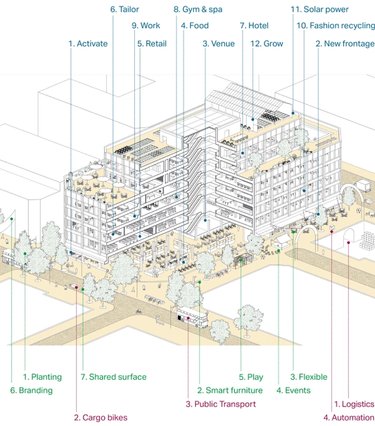 High Streets & Town Centres Adaptive Strategies – We Made That