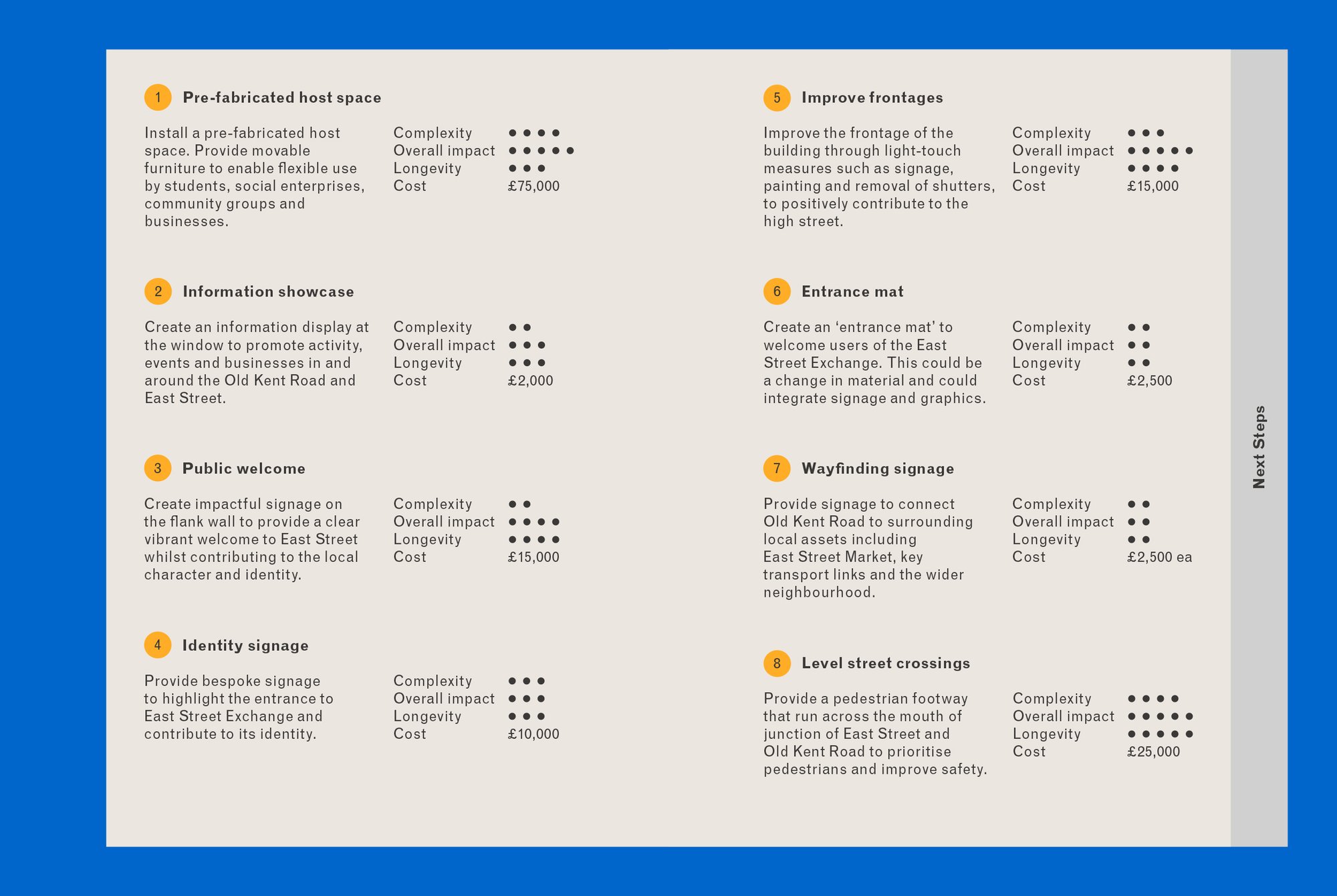 What Walworth Wants – We Made That