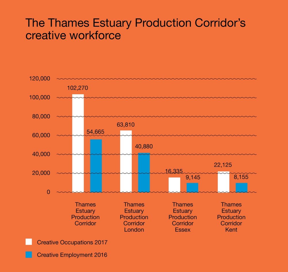 Thames Estuary Production Corridor – We Made That