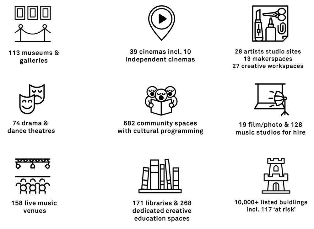 West Midlands Cultural Infrastructure Map and Cultural Sector Analysis ...