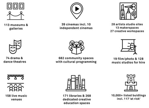 West Midlands Cultural Infrastructure Map and Cultural Sector Analysis ...