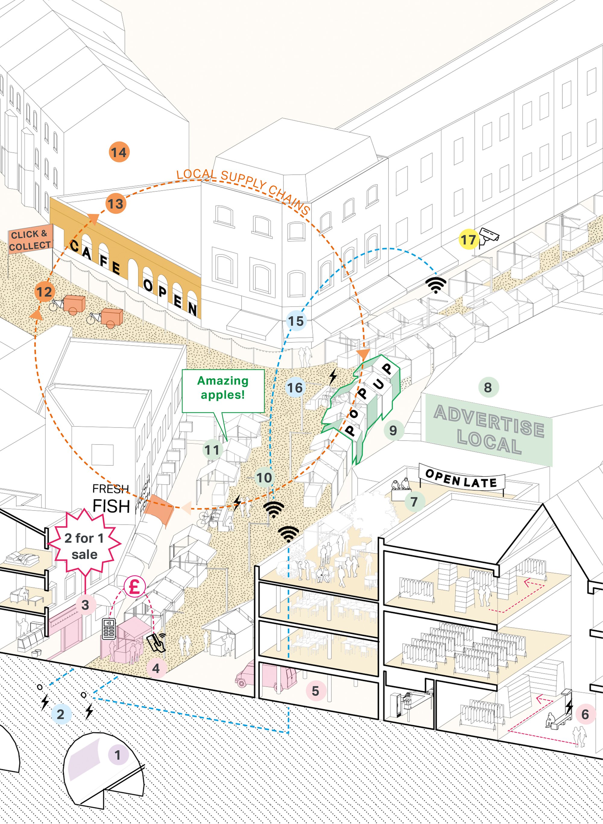 High Streets & Town Centres Adaptive Strategies – We Made That