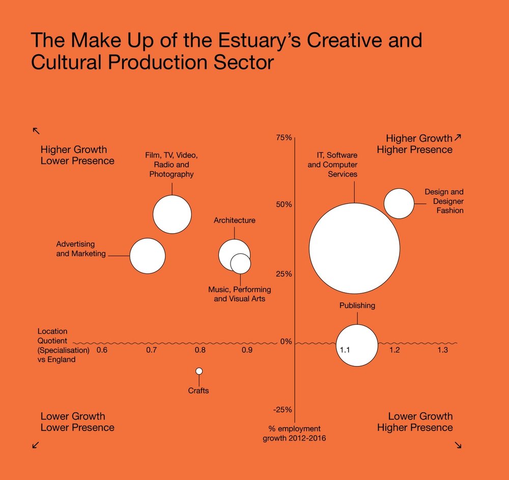 Thames Estuary Production Corridor – We Made That