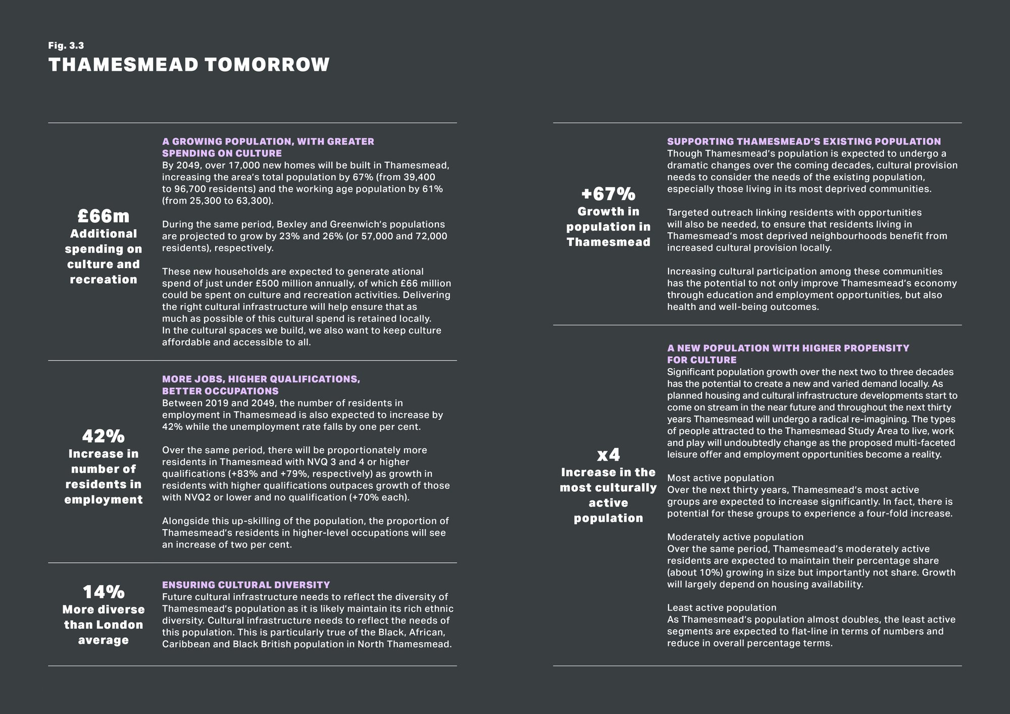 Thamesmead Cultural Infrastructure Plan – We Made That