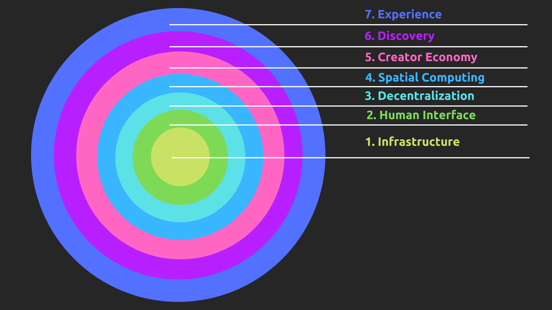 Layers of the Metaverse | MetaverseBay