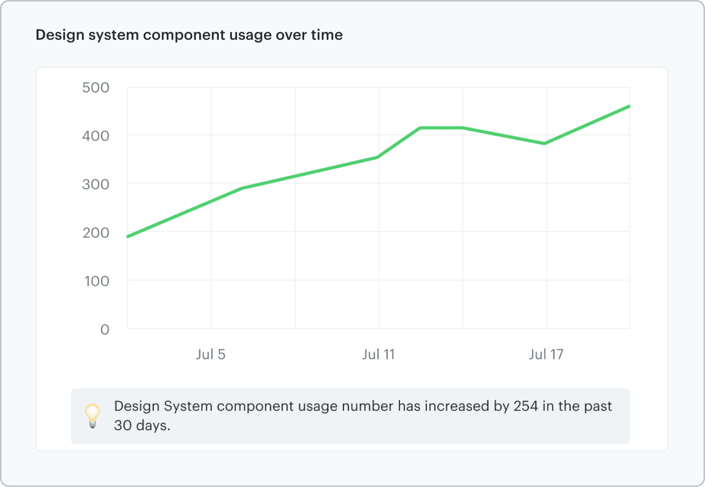 How Omlet improves your codebase and design system · Omlet