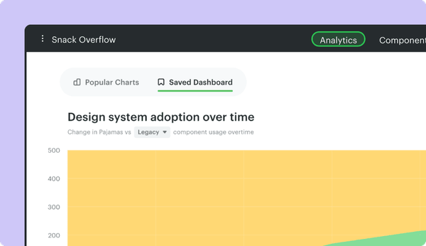 Omlet · Measure the Success of Your Components