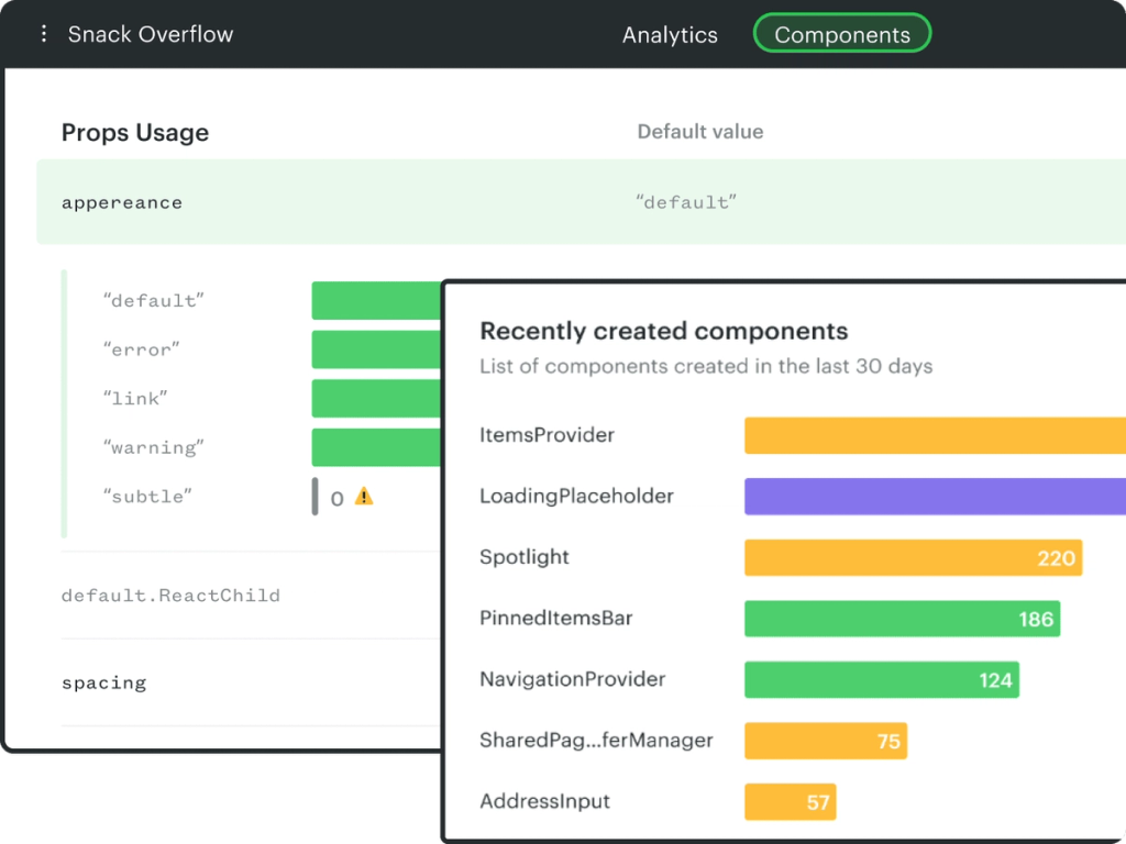 Omlet · Measure the Success of Your Components