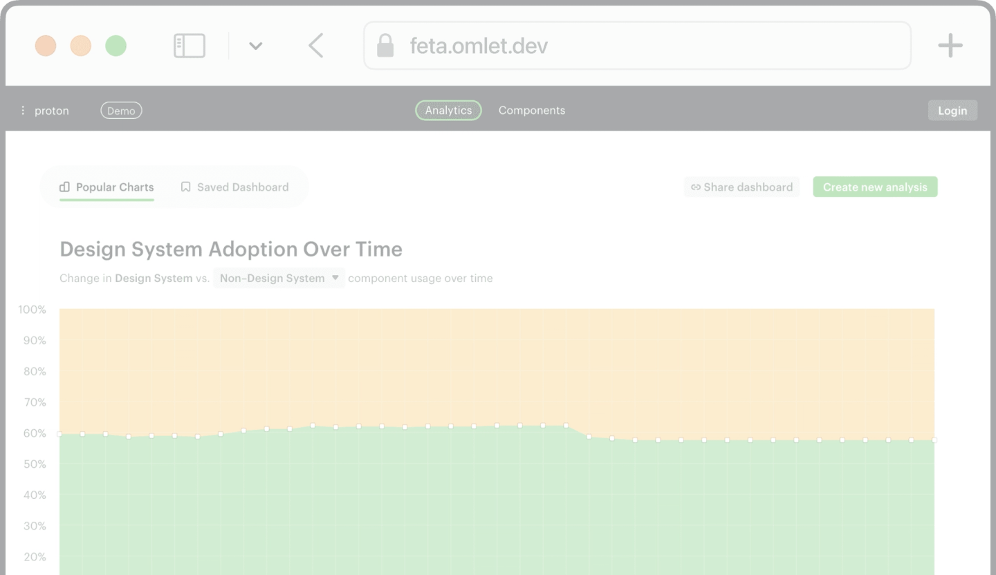 Omlet · Measure the Success of Your Components