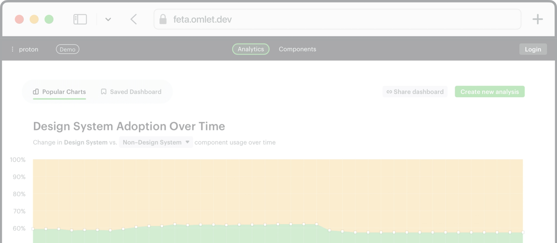 Omlet · Measure the Success of Your Components