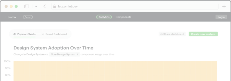 Omlet · Measure the Success of Your Components