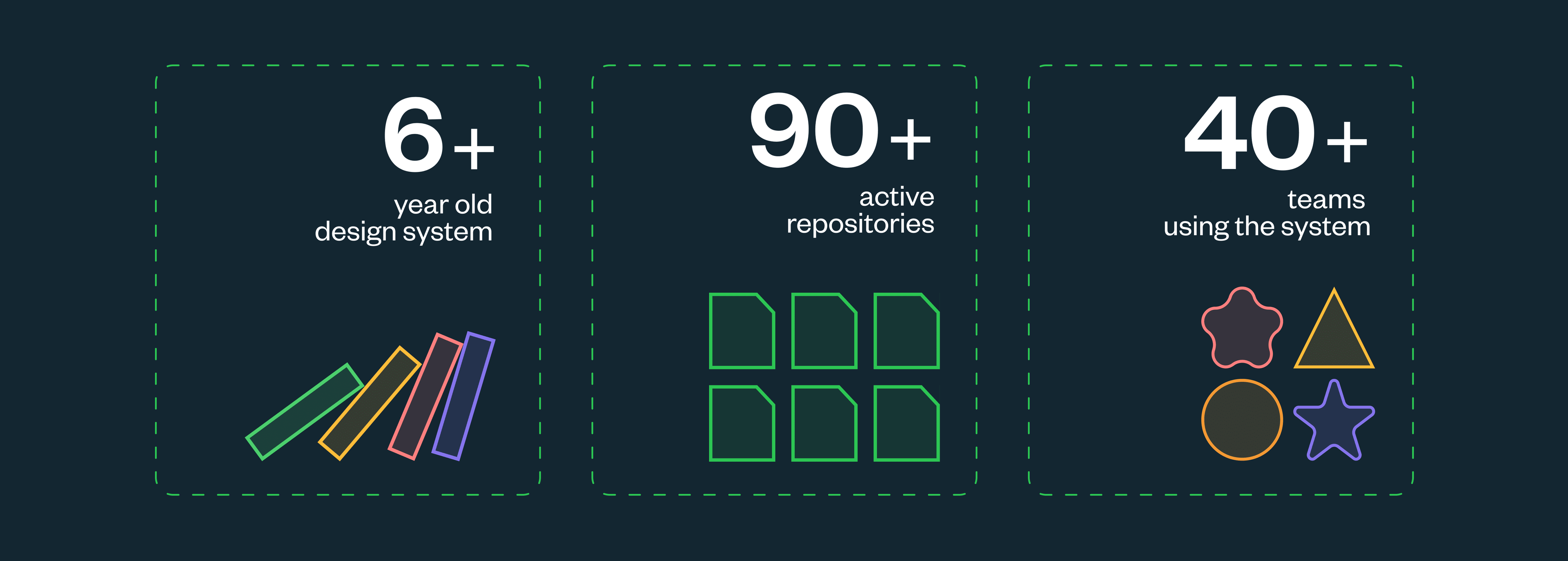 How Workday uses data for Canvas Design System · Omlet