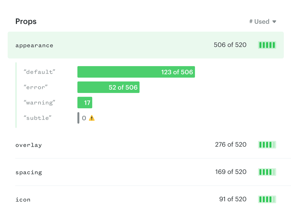 Omlet · Measure the Success of Your Components