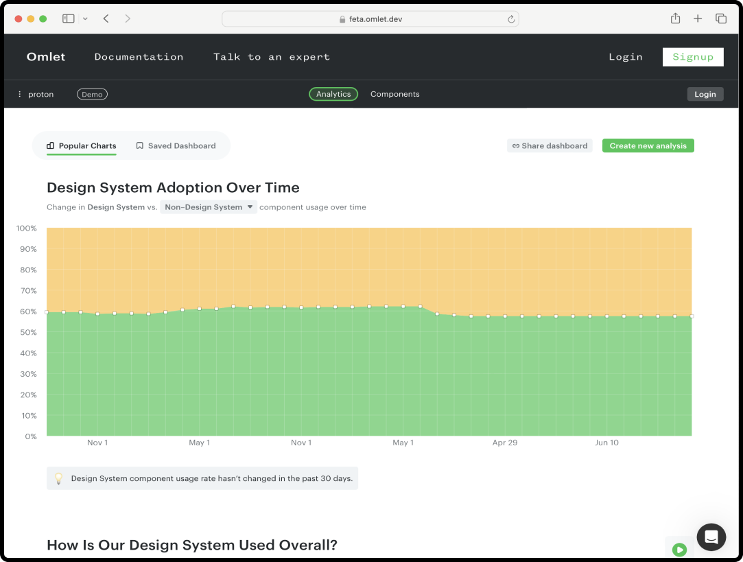 How Omlet improves your codebase and design system · Omlet