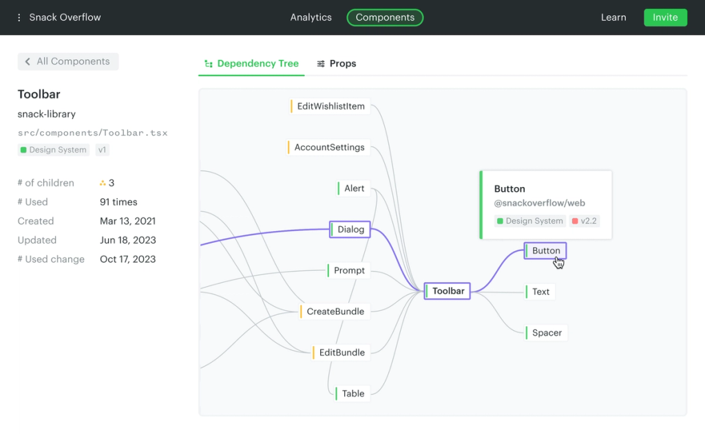 Omlet · Measure the Success of Your Components