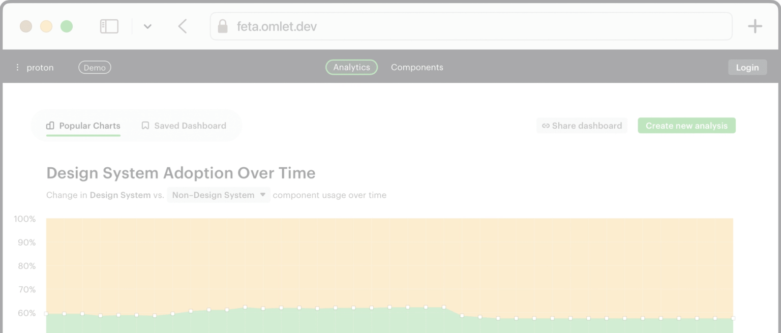 Omlet · Measure the Success of Your Components