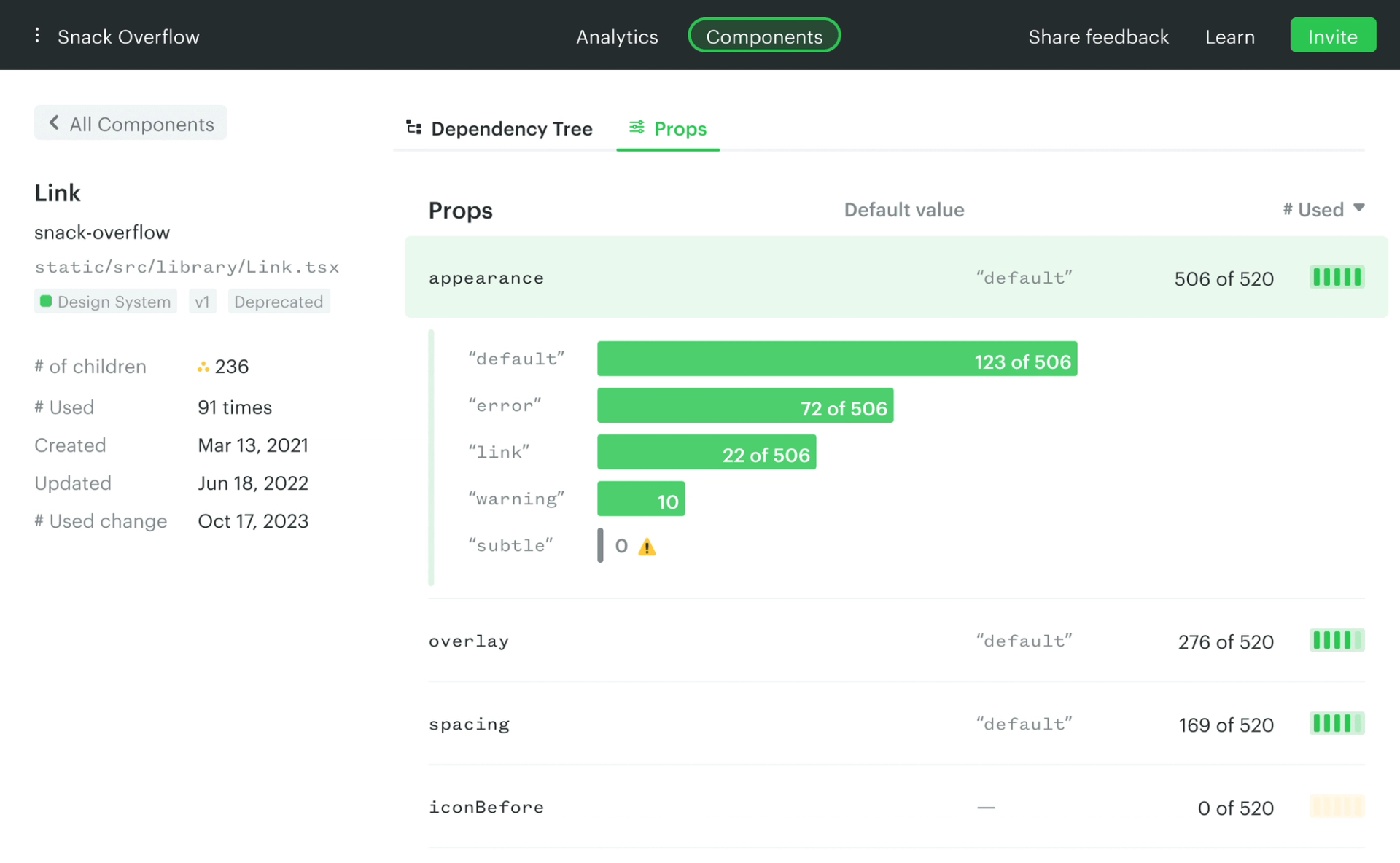 Omlet · Measure the Success of Your Components