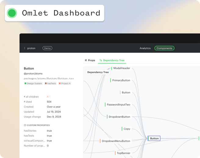 Omlet · Measure the Success of Your Components