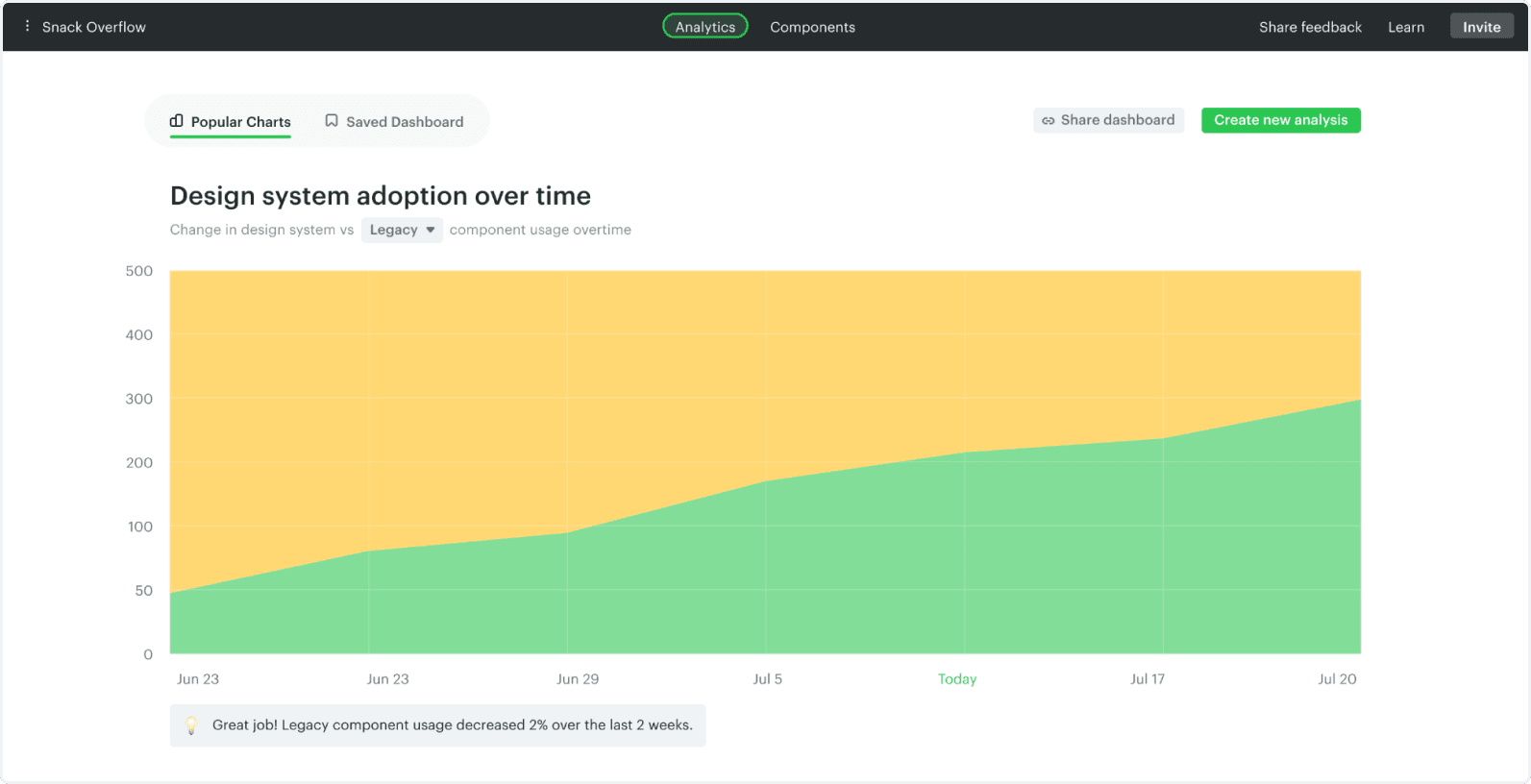 How Omlet improves your codebase and design system · Omlet