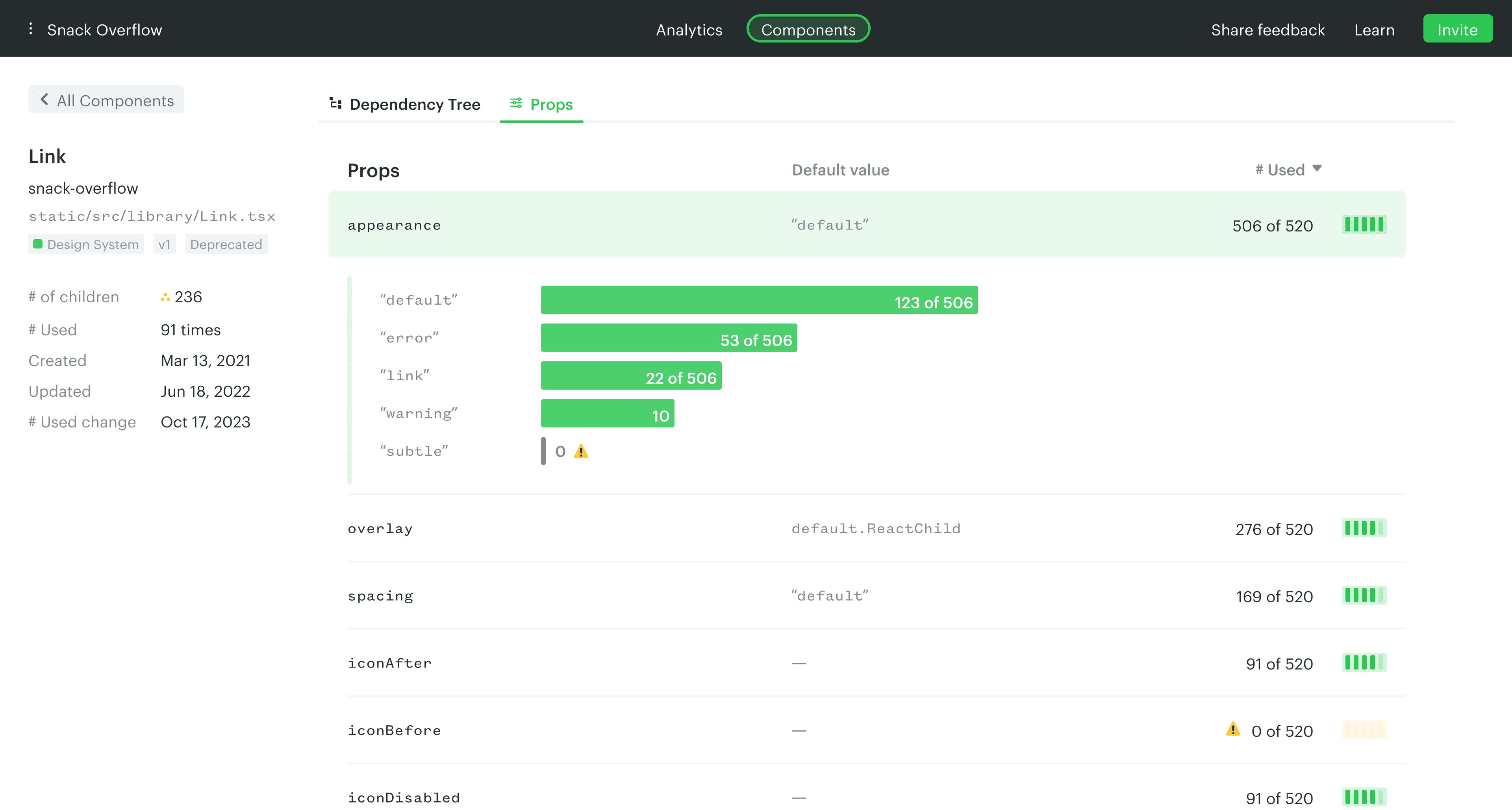 Omlet · Measure the Success of Your Components