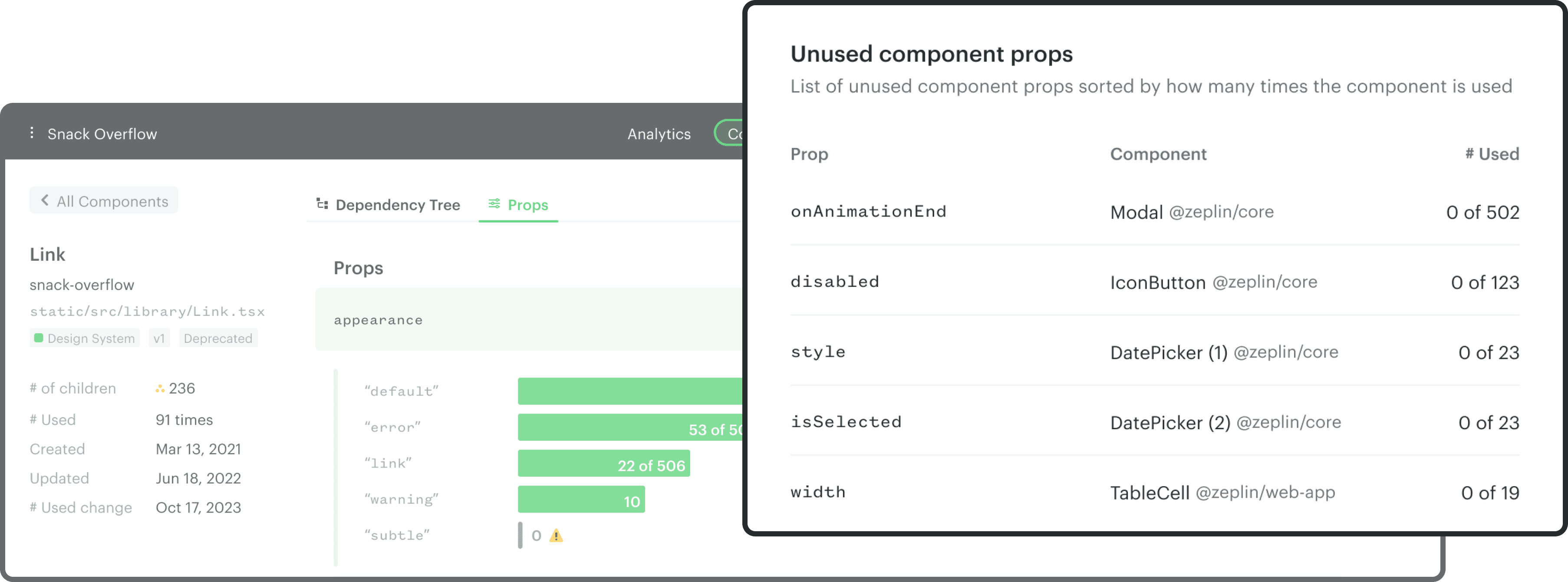 How Omlet improves your codebase and design system · Omlet