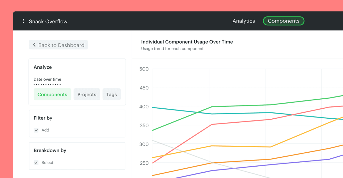 How Omlet improves your codebase and design system · Omlet