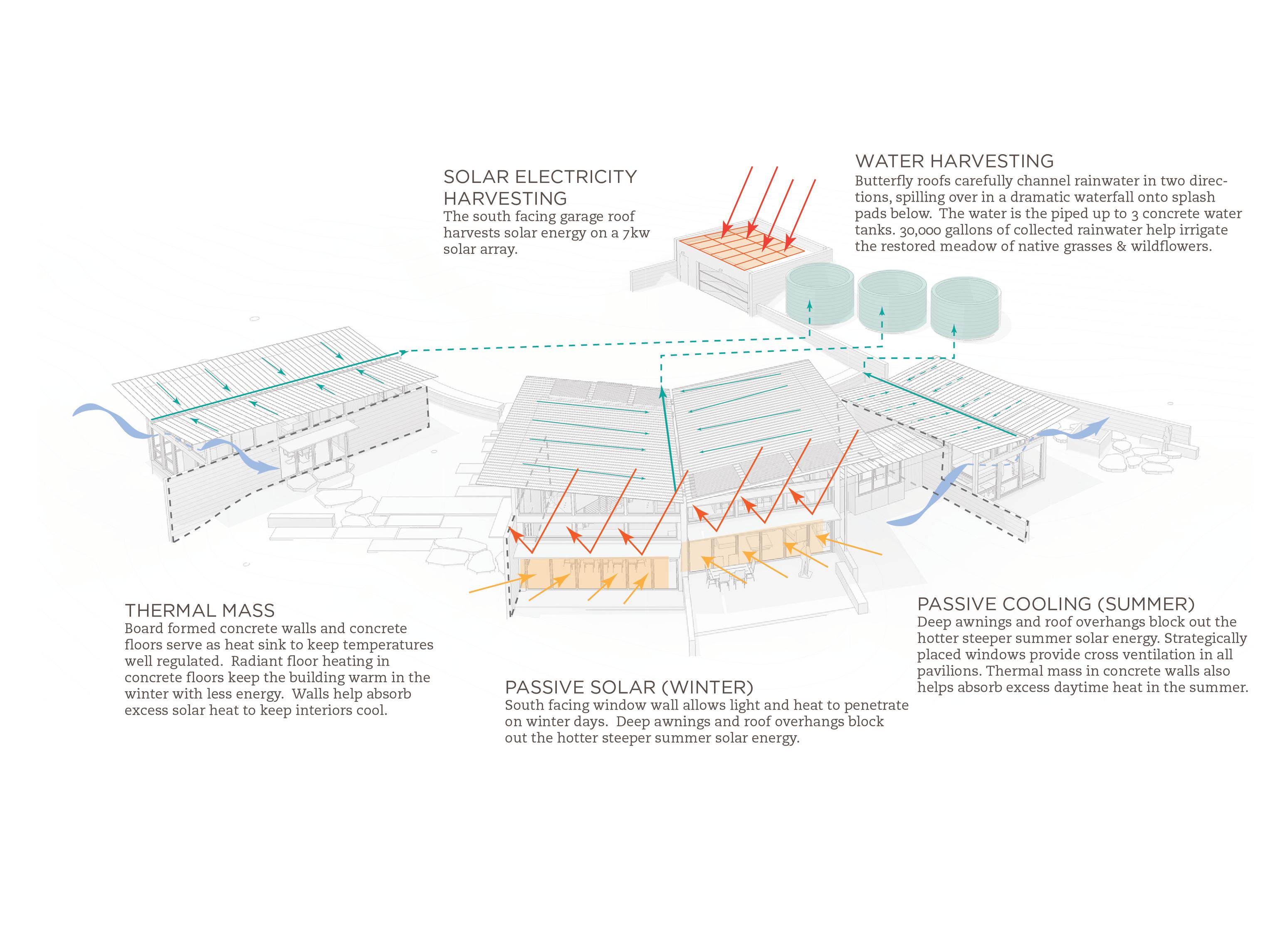 Butterfly House — Feldman Architecture